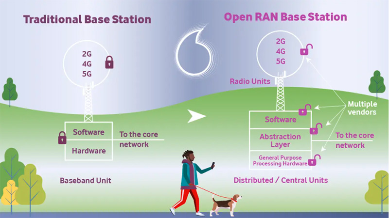 윈드리버, 보다폰의 영국 최초 5G OpenRAN 사이트 구축 파트너 참여-아이씨엔매거진